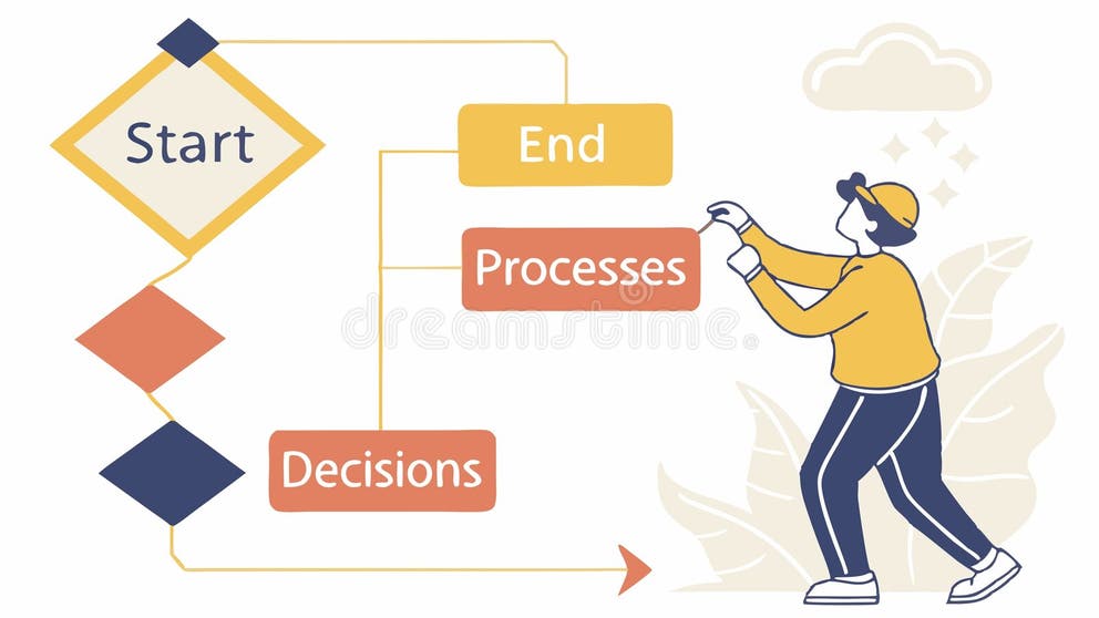 Flowchart Elements for Process Mapping, Decision Making, Vector Design Generative AI Stock ...