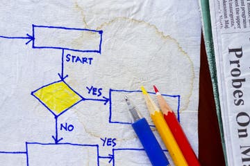 Flowchart stock image. Image of procurement, engineering - 32052469