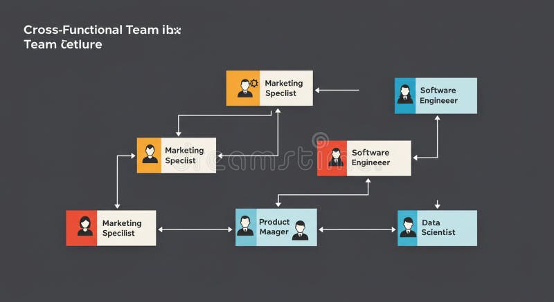 Flowchart Illustrating a Cross-functional Team Structure on a Dark ...