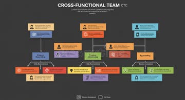 Flowchart Illustrating a "Cross-Functional Team" Structure. it Includes Interconnected Stock ...
