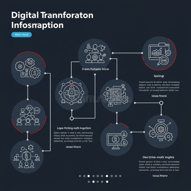 Flowchart Illustrating a Digital Transformation Process with ...