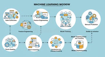 Flowchart Illustrating a Machine Learning Workflow with Seven Stages ...