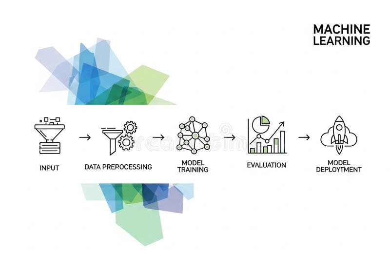Data Preprocessing Model Stock Illustrations – 196 Data Preprocessing ...