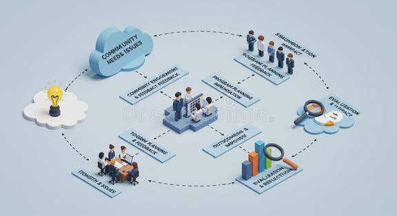 Flowchart Illustrating a Problem-solving Process with Seven Stages ...