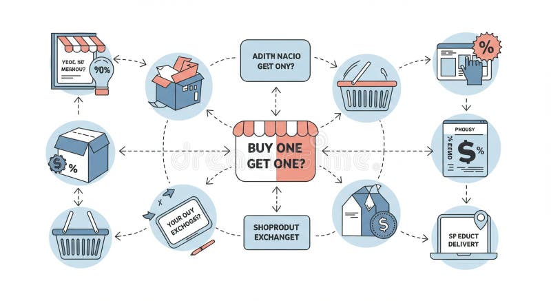 Flowchart Illustrating a Promotional Strategy with Various Elements ...