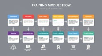 Flowchart Illustrating a Training Module Process on a Gray Background ...
