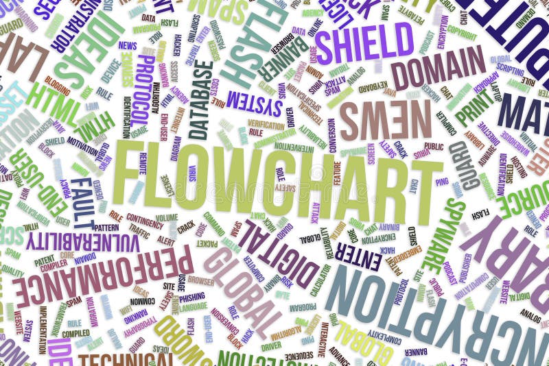 Flowchart, Conceptual Word Cloud for Business, Information Technology ...