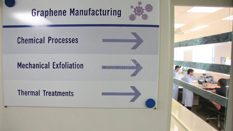 A Flowchart Outlining the Various Advanced Techniques Used in Graphene ...