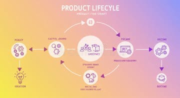 Style Design Lifecycle Stock Illustrations – 468 Style Design Lifecycle ...