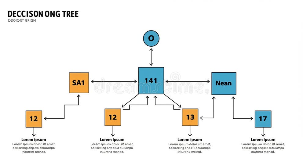 Flowchart Representing a Decision Tree with Colored Nodes and ...