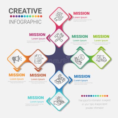Flowchart, Tree Diagram or Workflow Chart, Concept of Stages of ...
