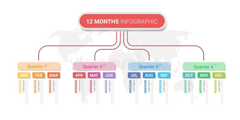 Flowchart, Tree Diagram or Workflow Chart with 12 Months, 1 Year ...