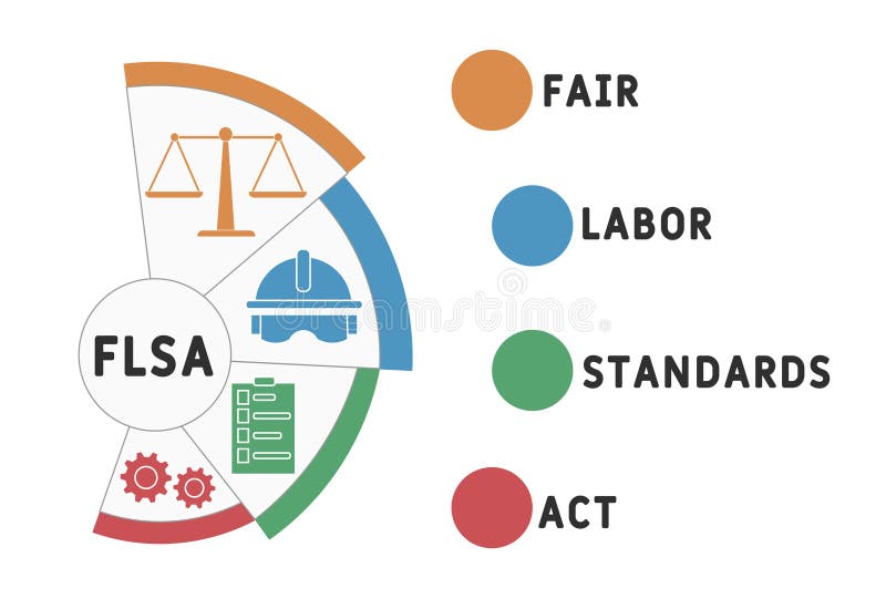 FLSA - Fair Labor Standards Act Acronym Business Concept Background ... FLSA - Fair Labor Standards Act Acronym Business Concept Background ...