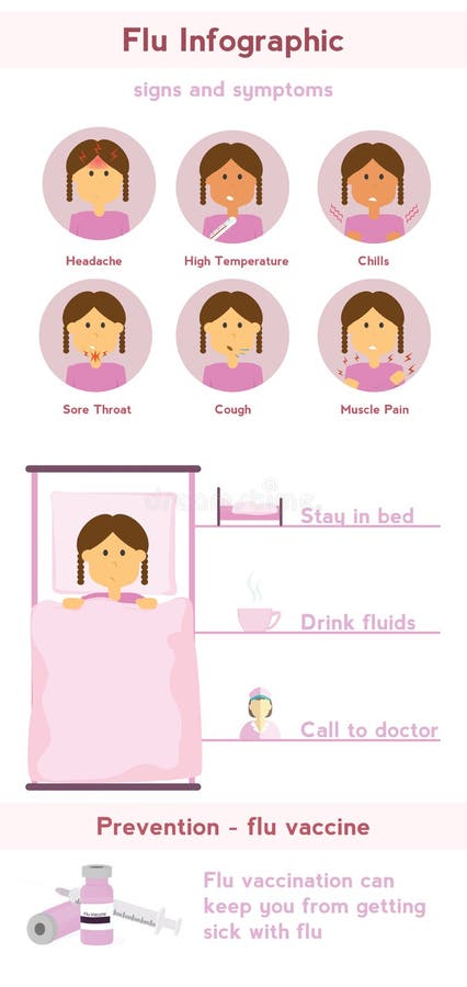 Flu Infographic Vector Illustration Stock Vector - Illustration of head ...