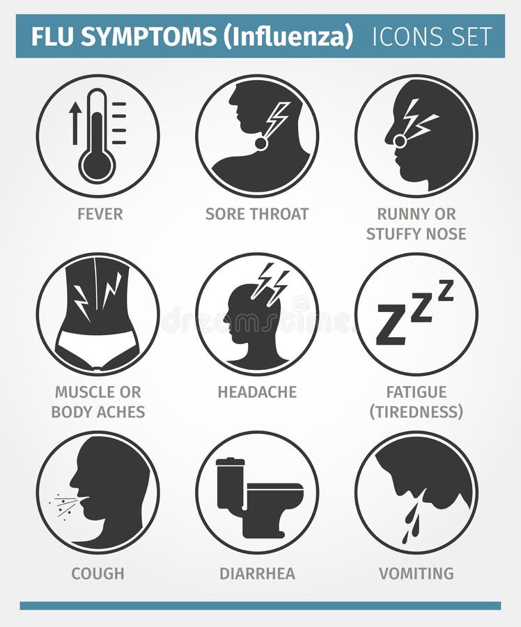 FLU Symptoms or Influenza Infographic Stock Vector - Illustration of ...