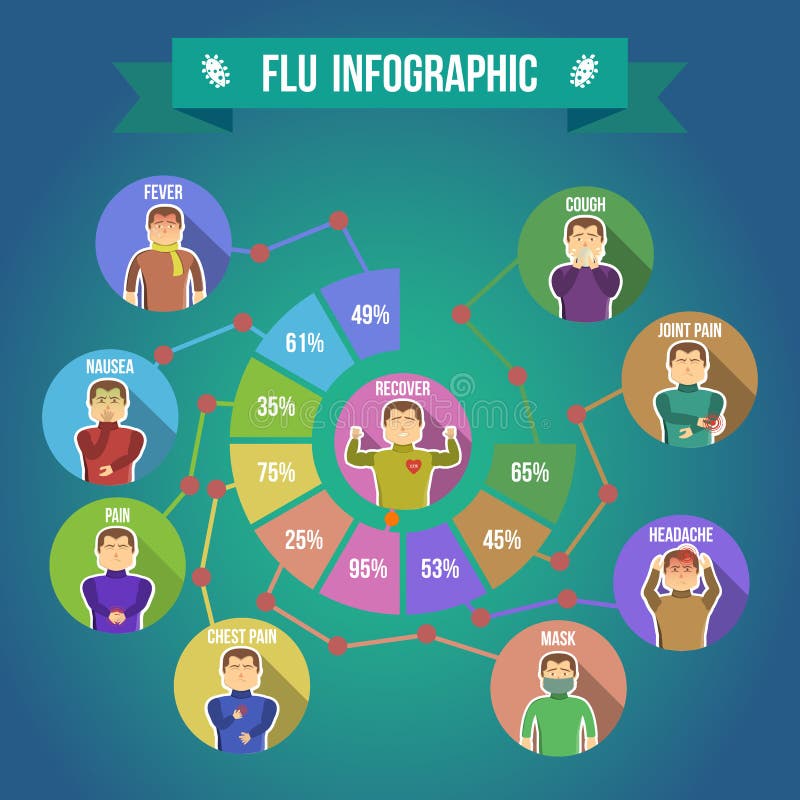 Flu Symptoms Infographics stock vector. Illustration of human - 72664560