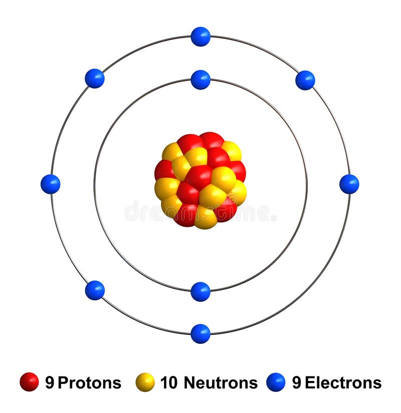 Fluor-Atom Bohr-Modell Mit Proton, Neutron Und Elektron Stock Abbildung ...