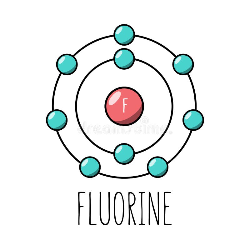 Fluorine Bohr Model