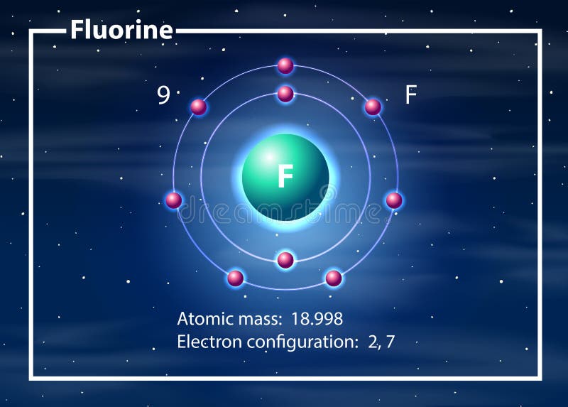 Fluorine Electron Configuration Diagram Fluorine Electron Configuration Diagram