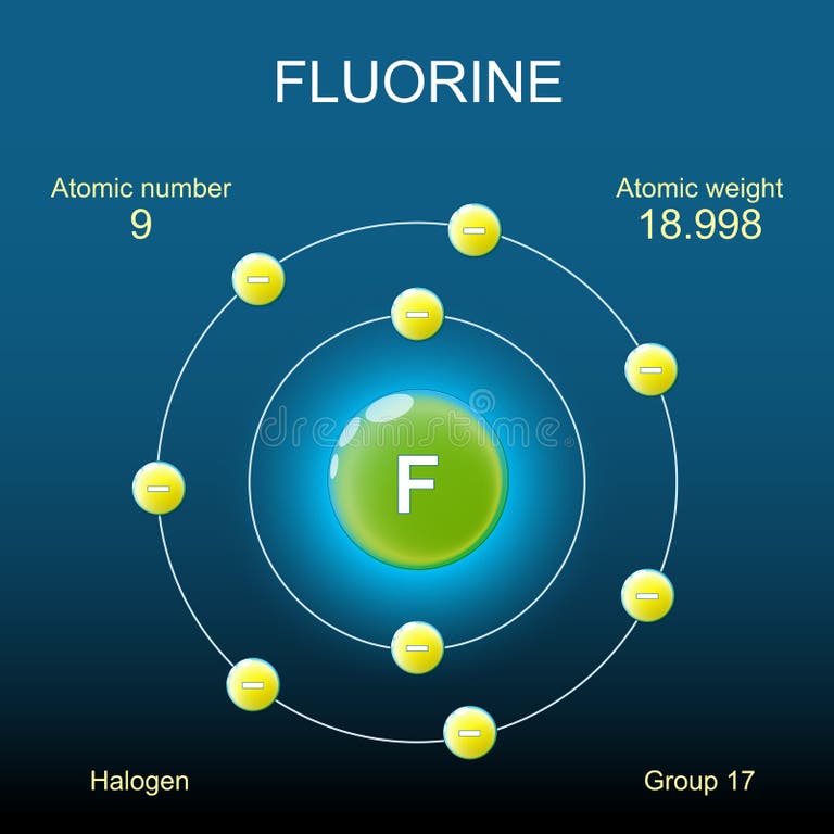 Fluorine Atom Structure. Bohr Model of Atom Stock Vector - Illustration ...