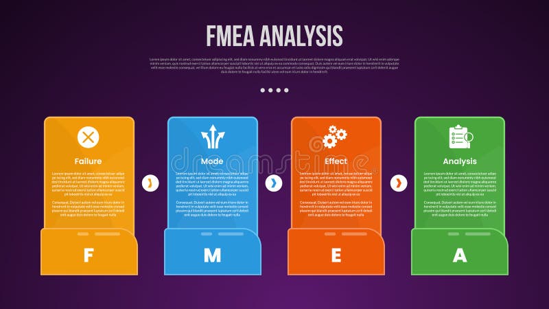 FMEA Analysis Infographic Template with Big Rectangle Box on Horizontal ...