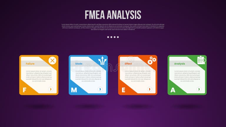 FMEA Analysis Infographic Template with Creative Box Container with ...