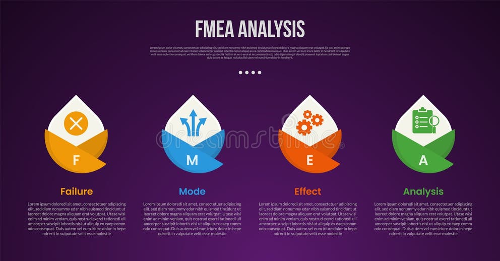 FMEA Analysis Infographic Template with Creative Circle Sharp Edge on ...