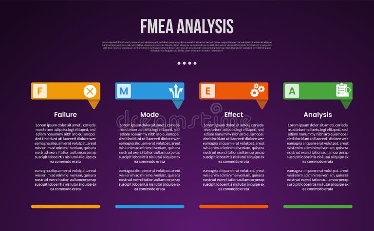 Fmea Stock Illustrations – 250 Fmea Stock Illustrations, Vectors ...