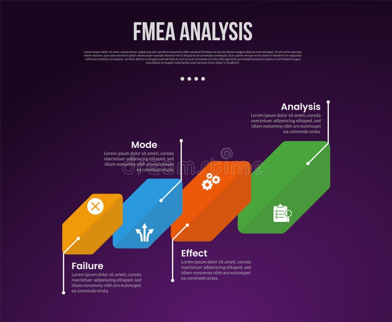 FMEA Analysis Infographic Template with Creative Long Hexagon with Line ...