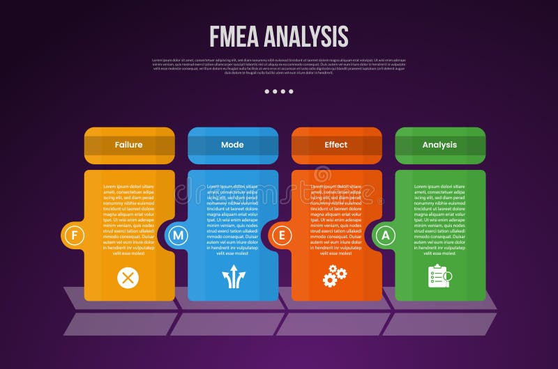 FMEA Analysis Infographic Template with Creative Table Box with Circle on Edge Dark Background ...