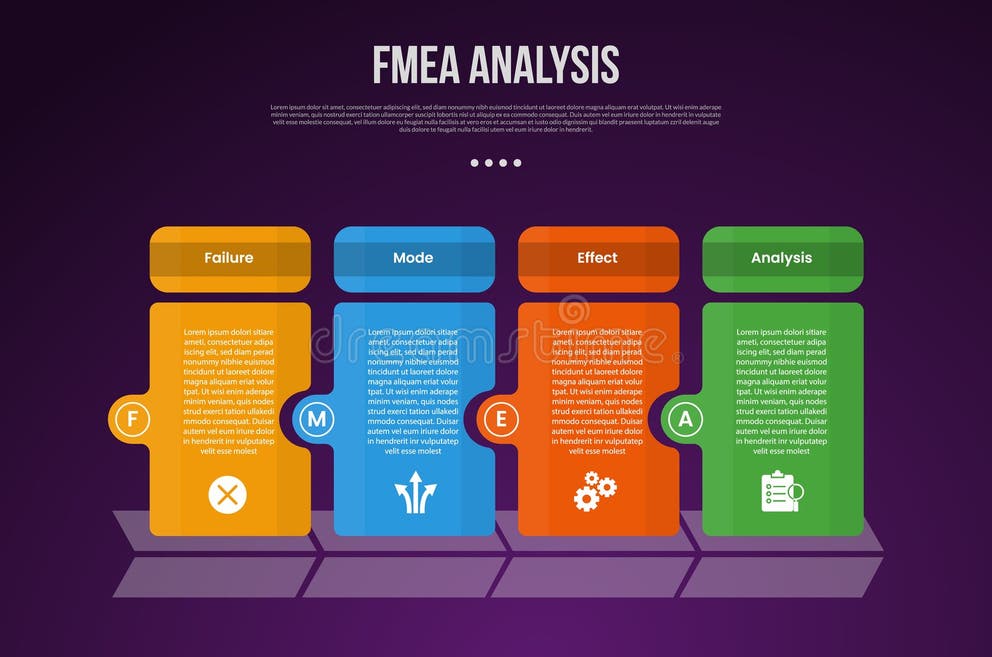 FMEA Analysis Infographic Template with Creative Table Box with Circle ...