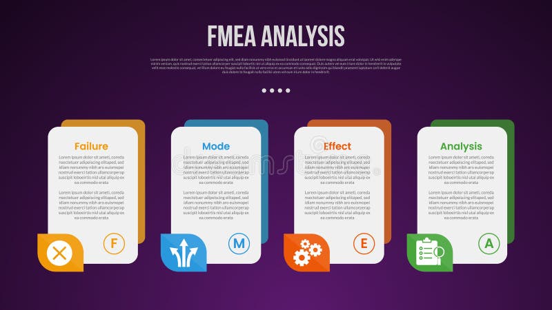 FMEA Analysis Infographic Template with Vertical Box and Accessories Side Bottom Dark Background ...