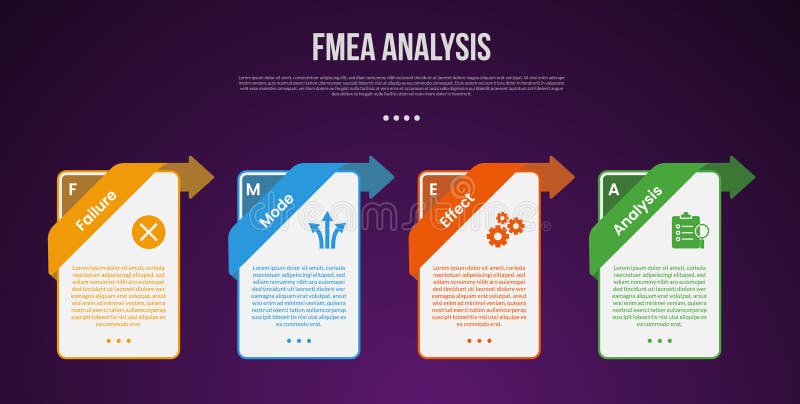 Steps of FMEA process stock illustration. Illustration of number - 143478852