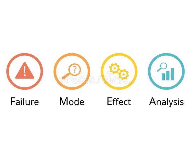 FMEA or Failure Mode and Effect Analysis Stock Vector - Illustration of assessment, planning ...