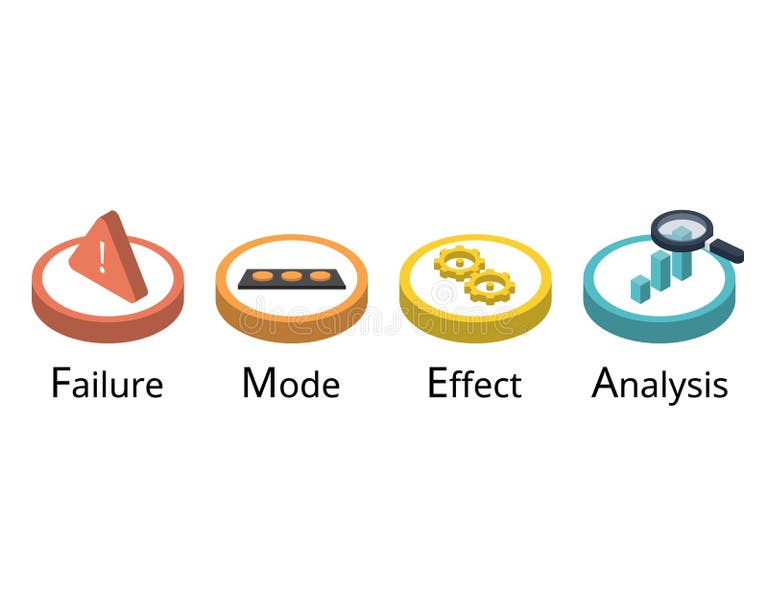 FMEA or Failure Mode and Effect Analysis Stock Vector - Illustration of ...