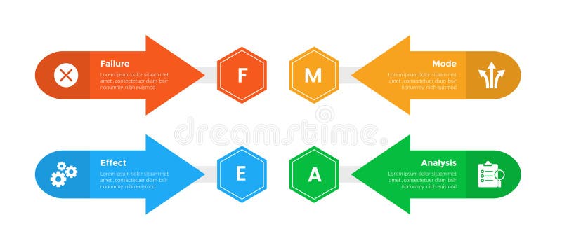 FMEA Failure Mode and Effects Analysis Infographics Template Diagram ...
