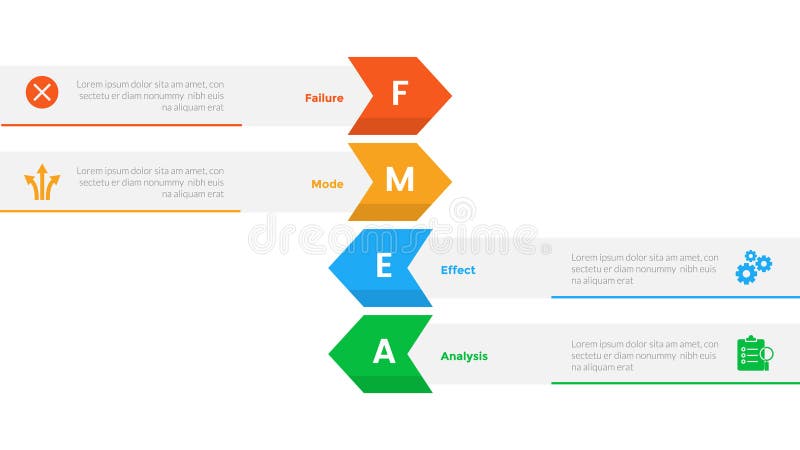 FMEA Failure Mode and Effects Analysis Infographics Template Diagram ...