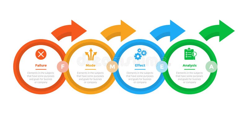 FMEA Failure Mode and Effects Analysis Infographics Template Diagram ...