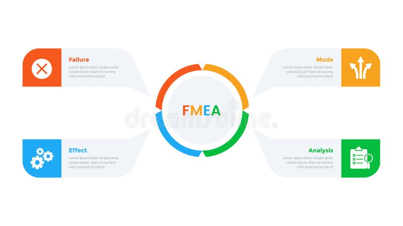 FMEA Failure Mode and Effects Analysis Infographics Template Diagram ...