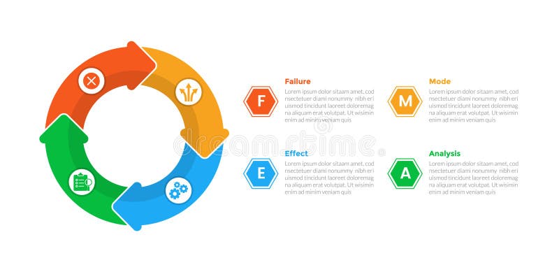 FMEA Failure Mode and Effects Analysis Infographics Template Diagram ...
