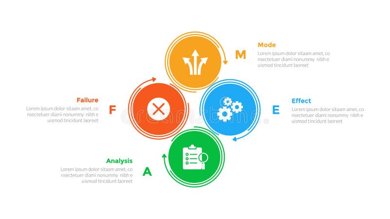 FMEA Failure Mode and Effects Analysis Infographics Template Diagram ...