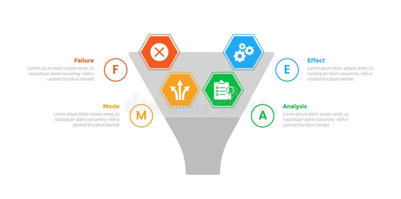 FMEA Failure Mode and Effects Analysis Infographics Template Diagram ...