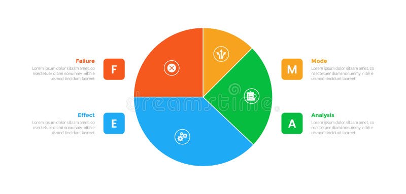 FMEA Failure Mode and Effects Analysis Infographics Template Diagram ...