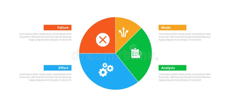 FMEA Failure Mode and Effects Analysis Infographics Template Diagram ...