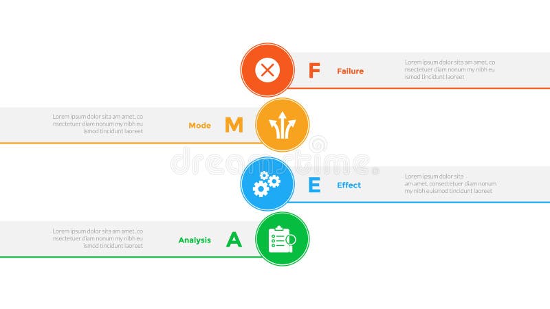 FMEA Failure Mode and Effects Analysis Infographics Template Diagram ...