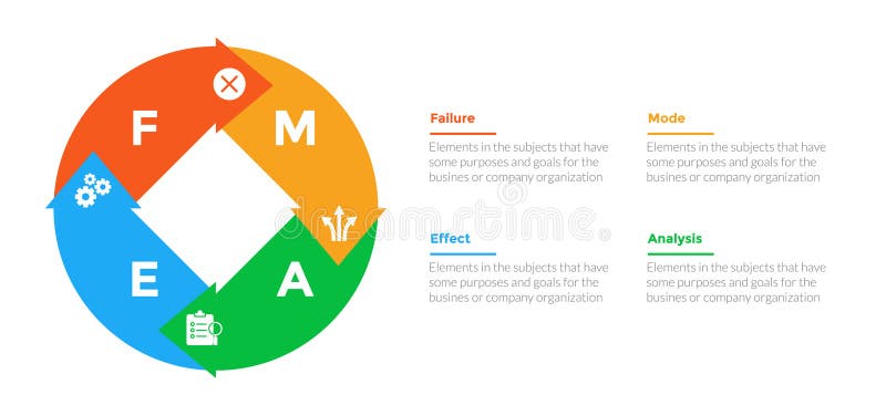 FMEA Failure Mode and Effects Analysis Infographics Template Diagram ...