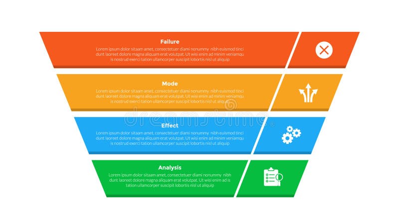 FMEA Failure Mode and Effects Analysis Infographics Template Diagram ...