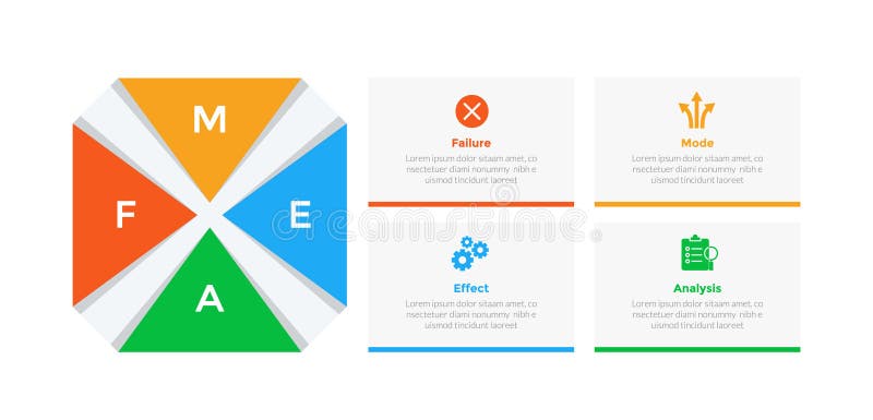 FMEA Failure Mode and Effects Analysis Infographics Template Diagram ...