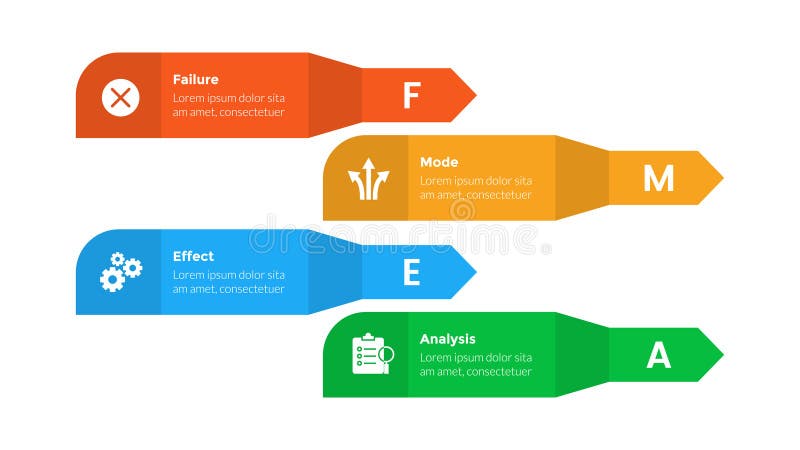 FMEA Failure Mode and Effects Analysis Infographics Template Diagram ...