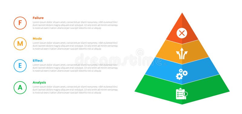 FMEA Failure Mode and Effects Analysis Infographics Template Diagram ...